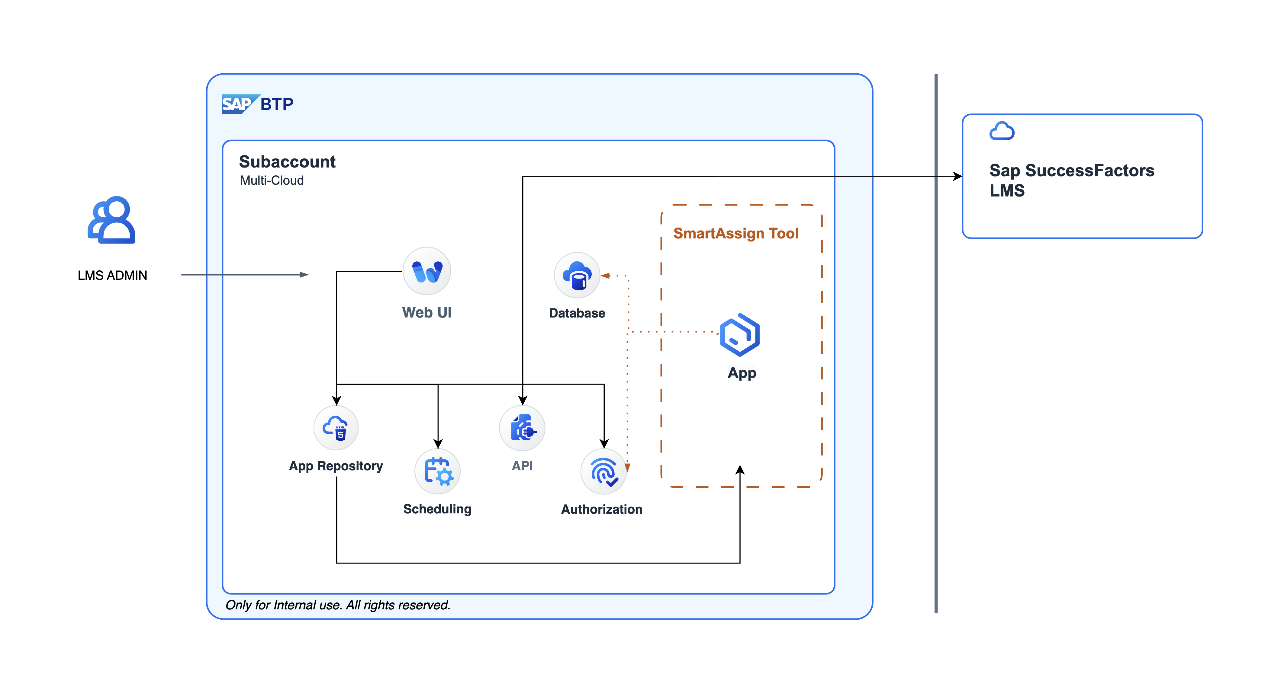 TEAMPEAKS SRL | SmartAssign for SAP SuccessFactors Learning